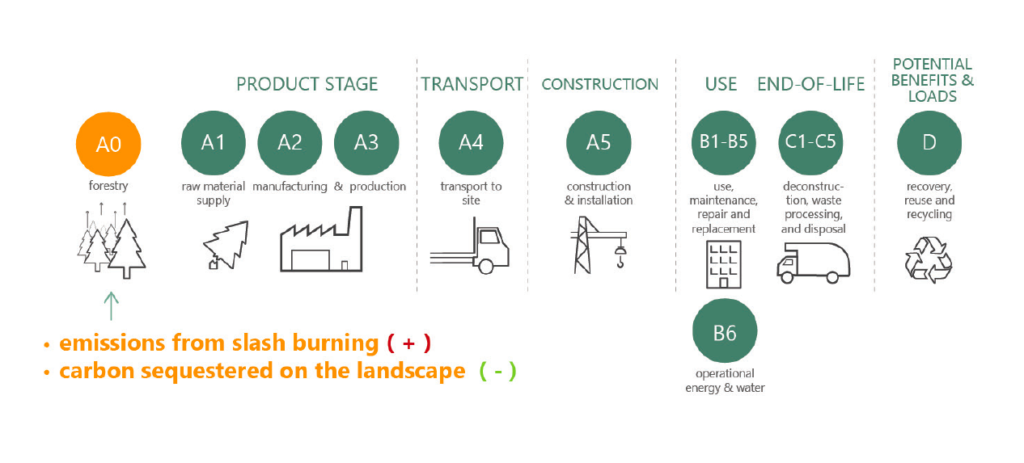 ARC forms its first interdisciplinary research team - Applied Research ...