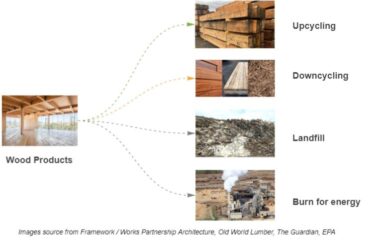 Wood EOL Pathways - Applied Research ConsortiumApplied Research Consortium